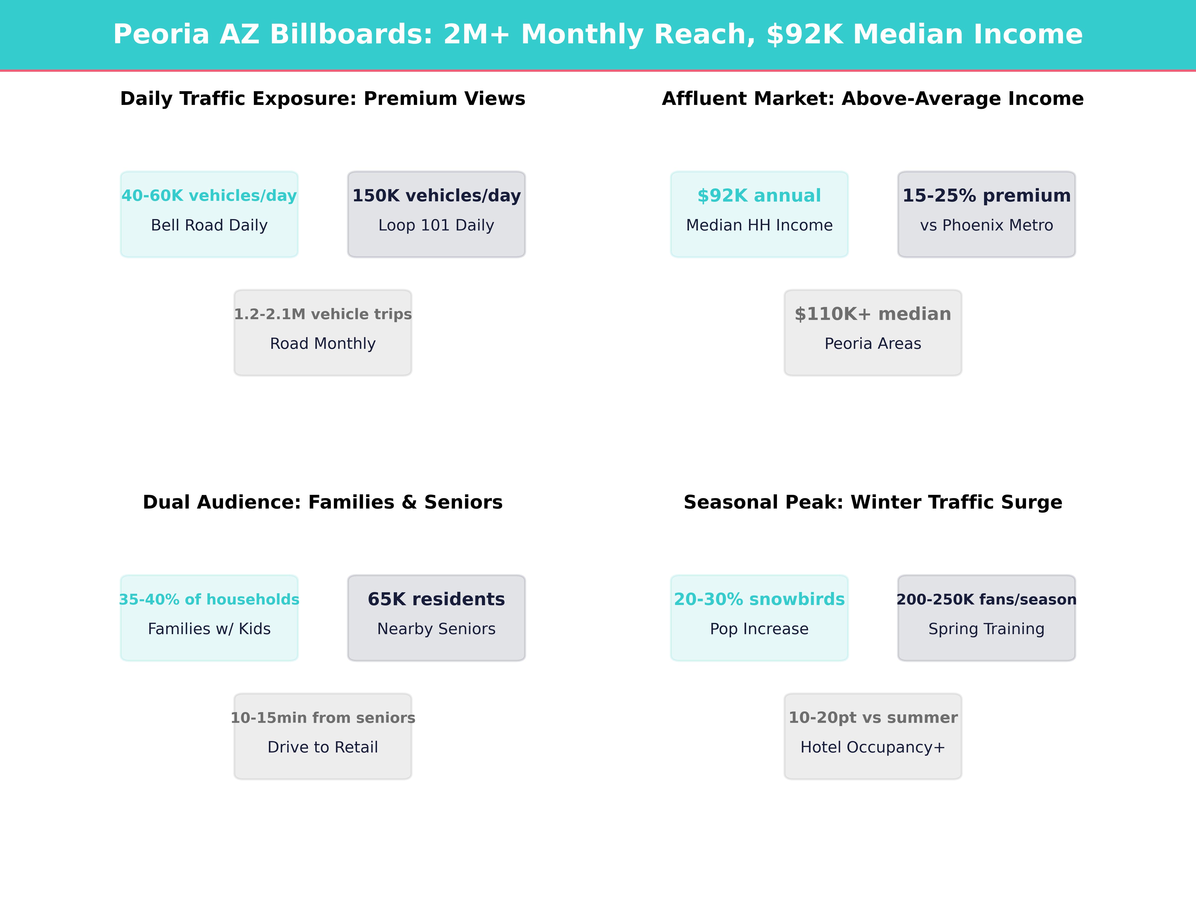Peoria Billboards, Self-serve, On Any Budget | Blip | Blip Billboards
