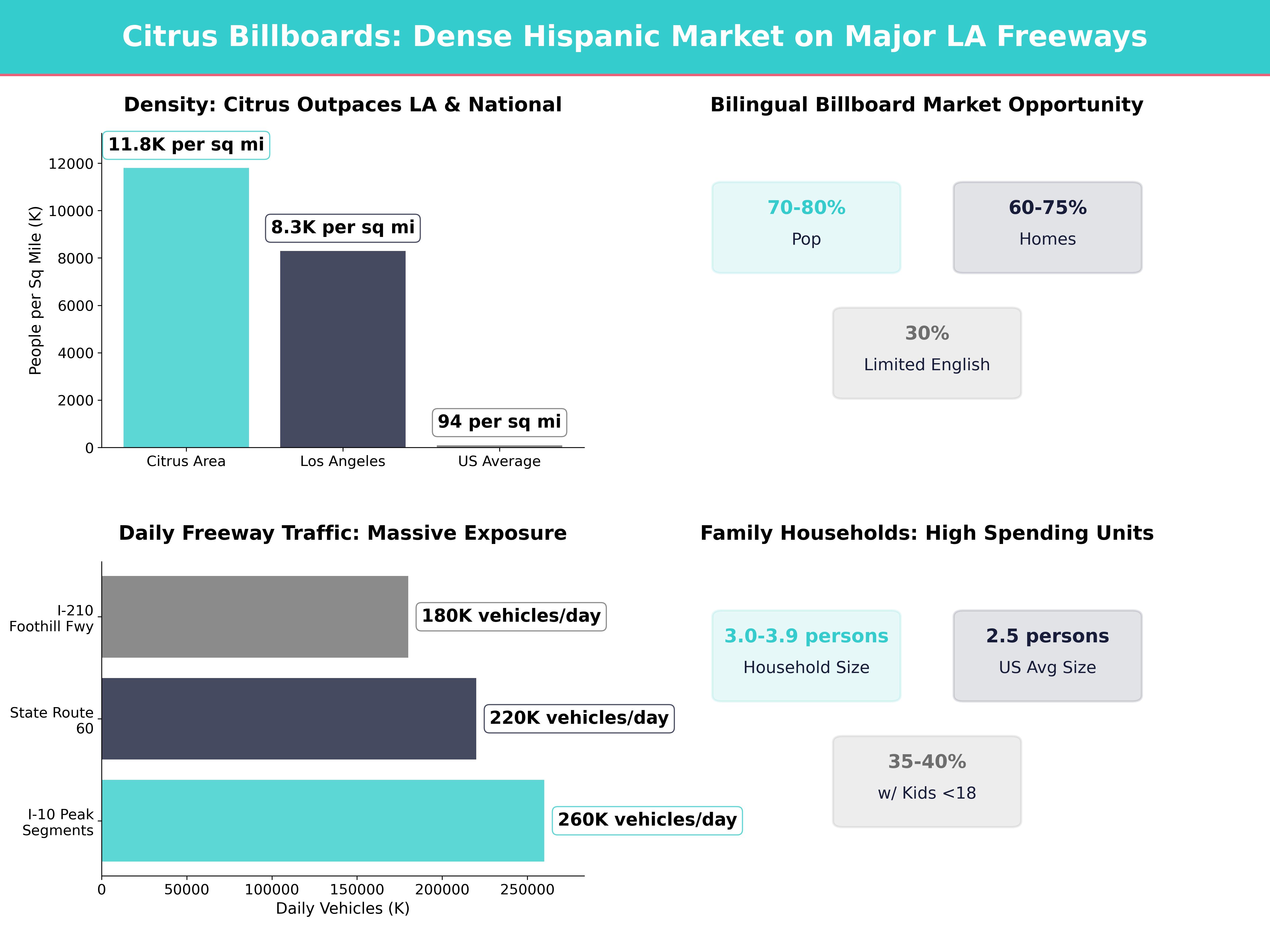 Citrus Billboards, Self-serve, On Any Budget | Blip | Blip Billboards
