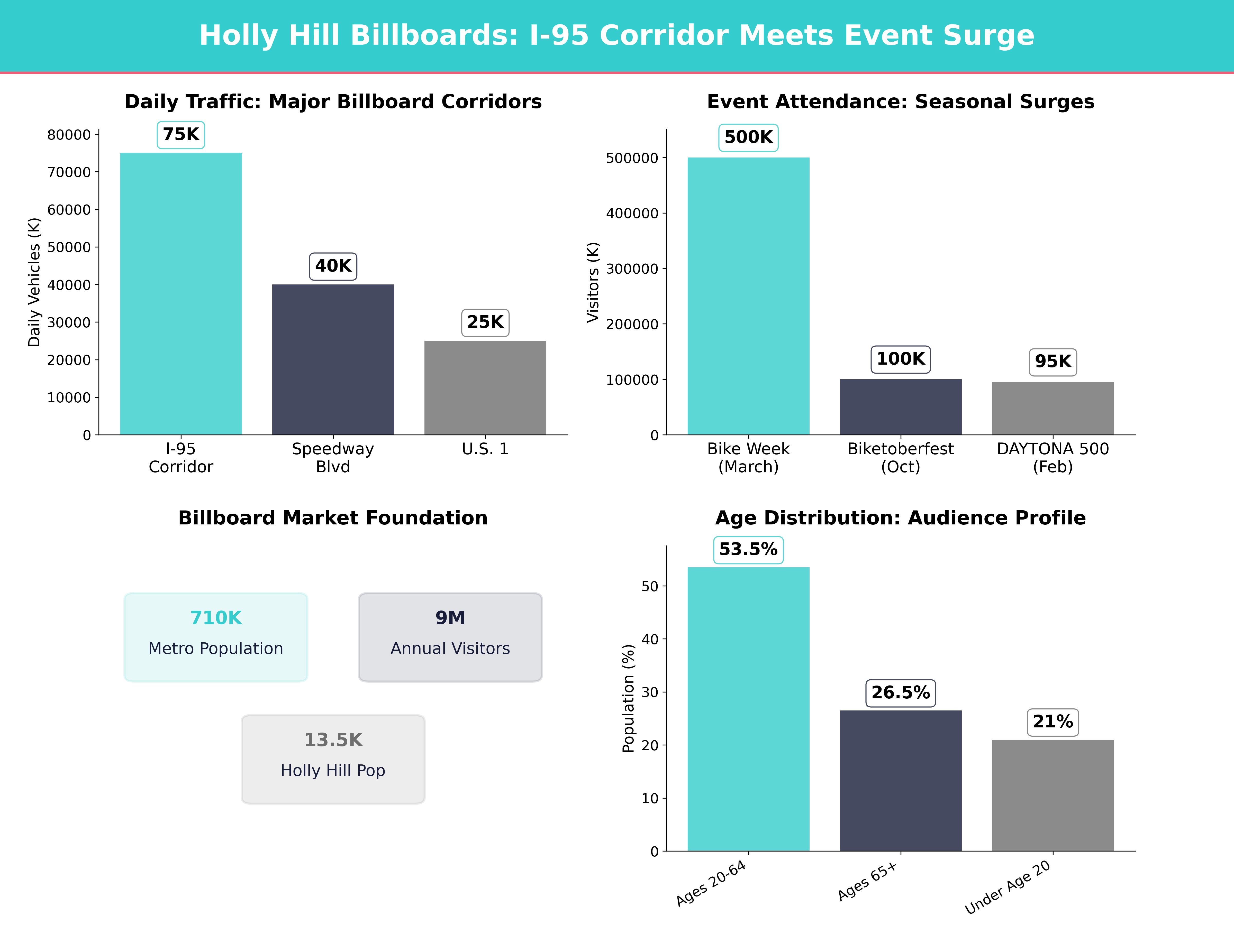 Holly Hill Billboards, Self-serve, On Any Budget | Blip | Blip Billboards