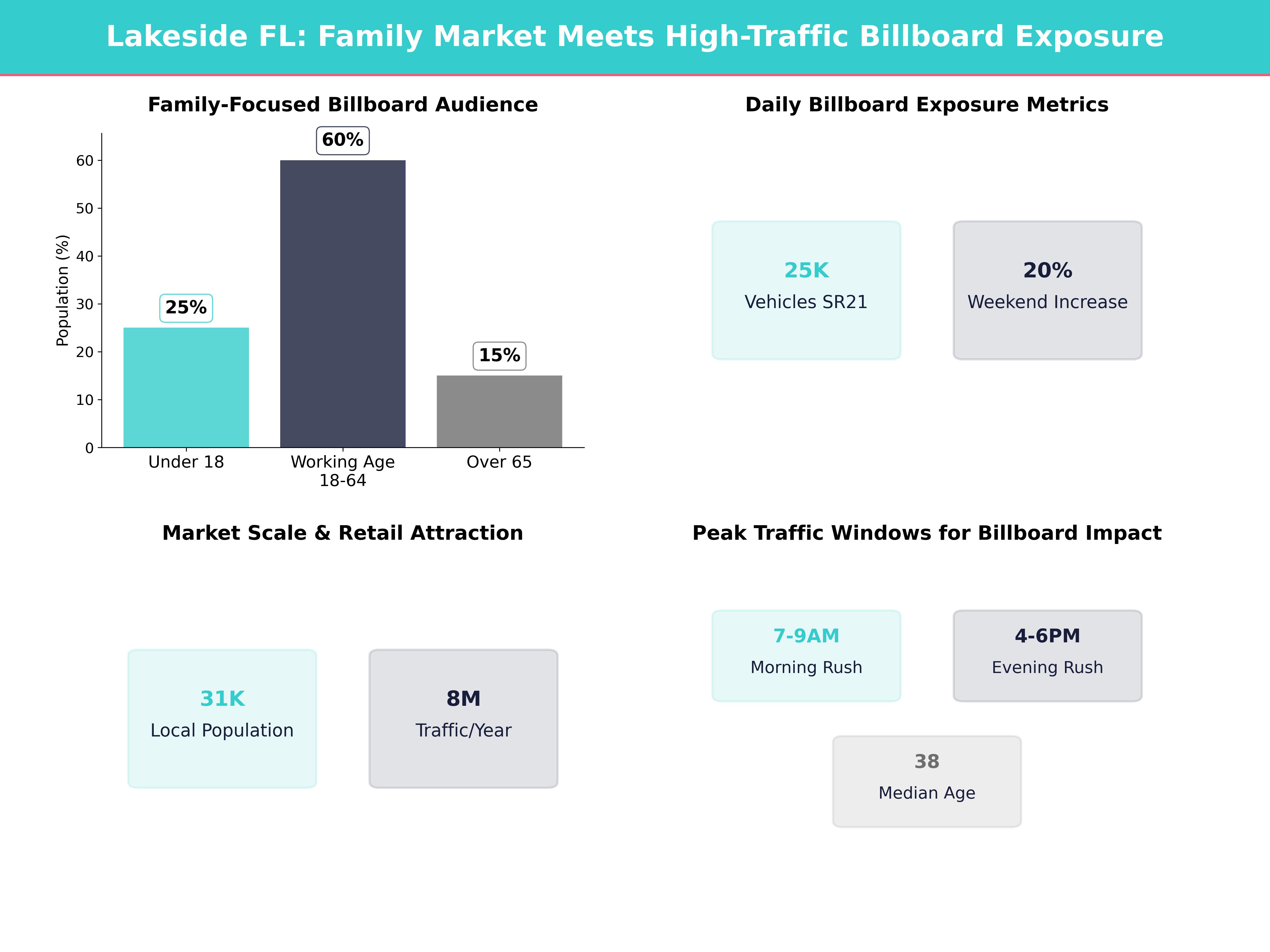 Lakeside Billboards, Self-serve, On Any Budget | Blip | Blip Billboards