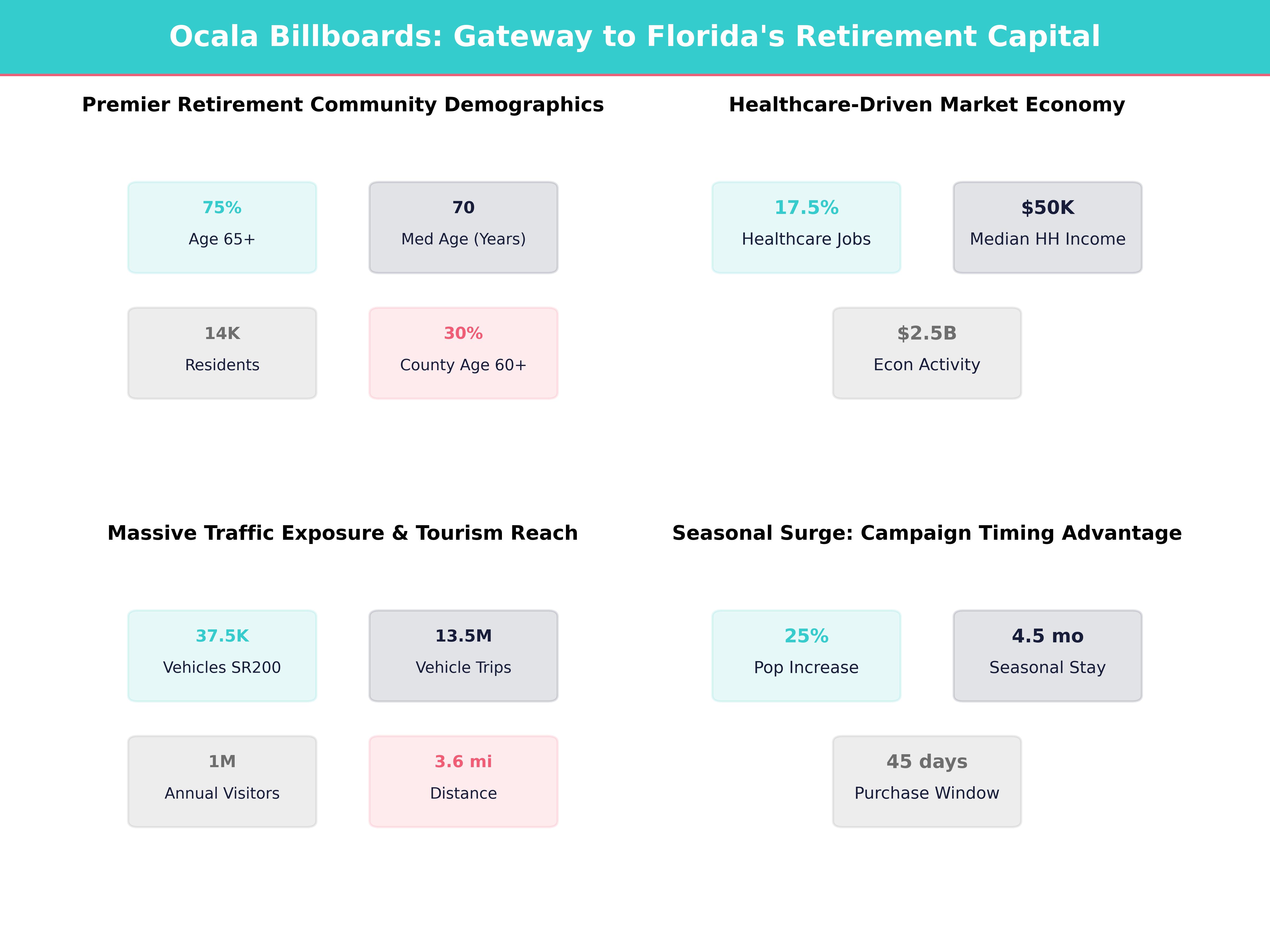 On Top of the World Designated Place Billboards, Self-serve, On Any ...
