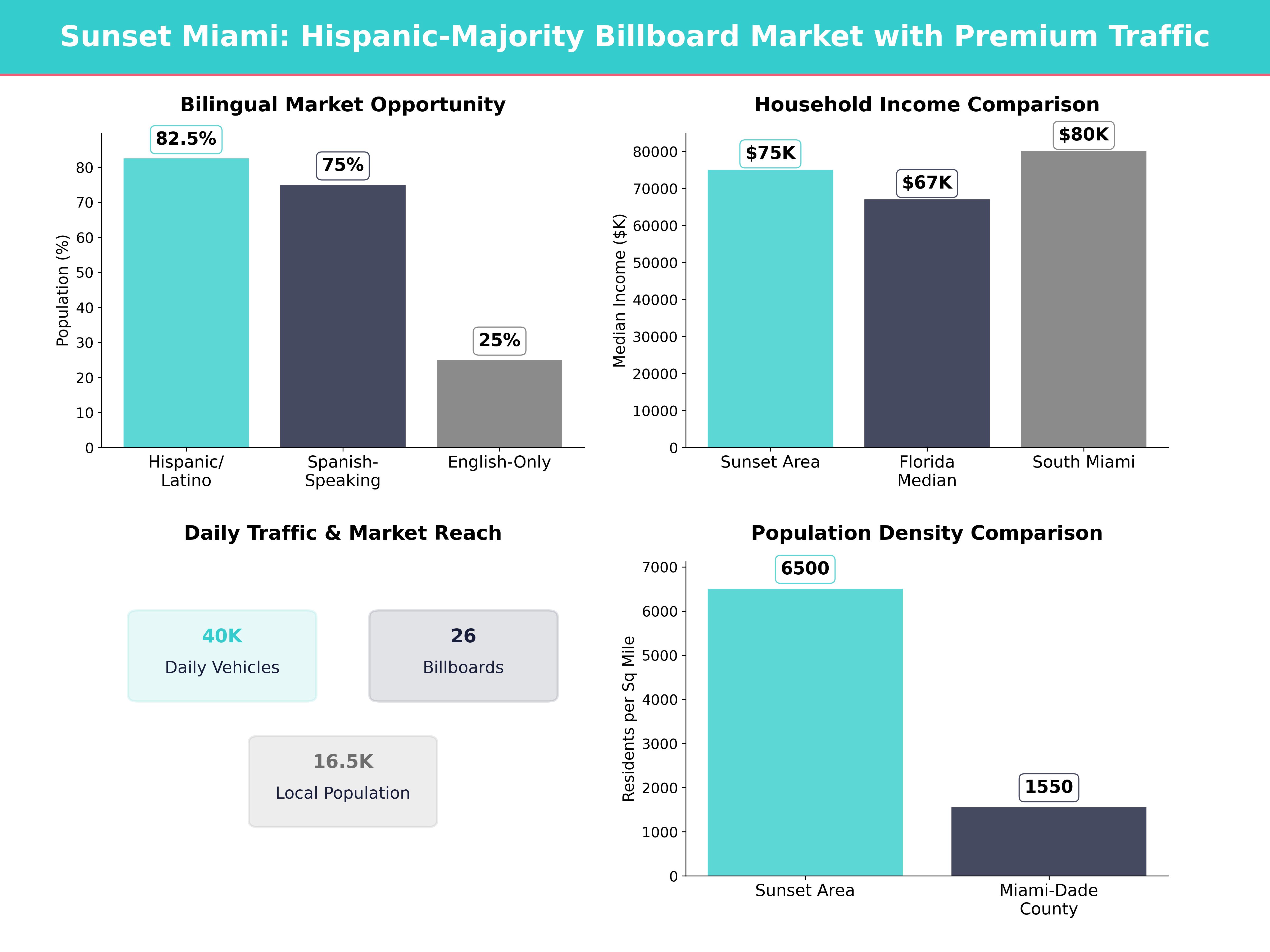 Sunset Billboards, Self-serve, On Any Budget | Blip | Blip Billboards