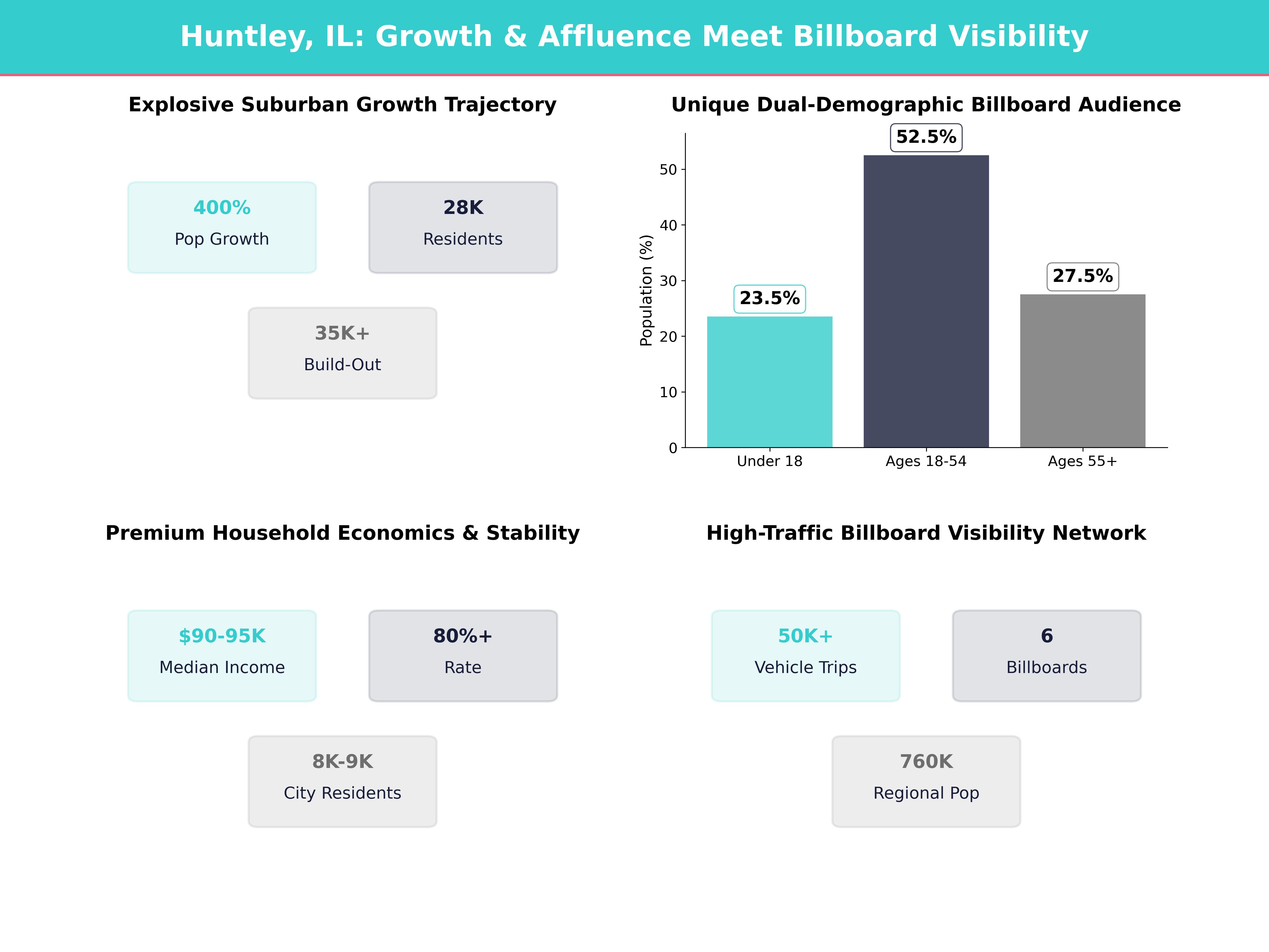 Huntley Billboards, Self-serve, On Any Budget | Blip | Blip Billboards