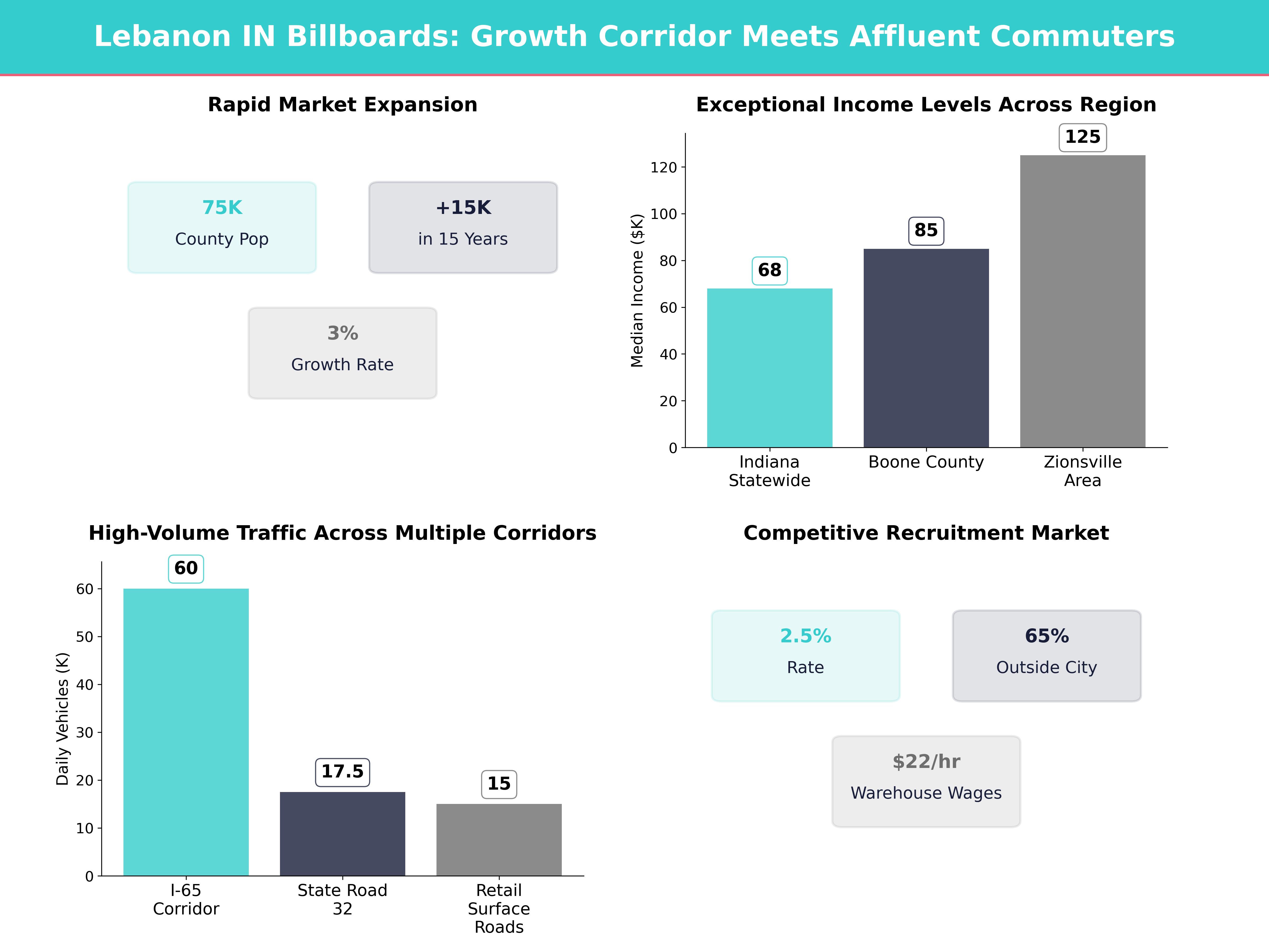 Lebanon Billboards, Self-serve, On Any Budget | Blip | Blip Billboards