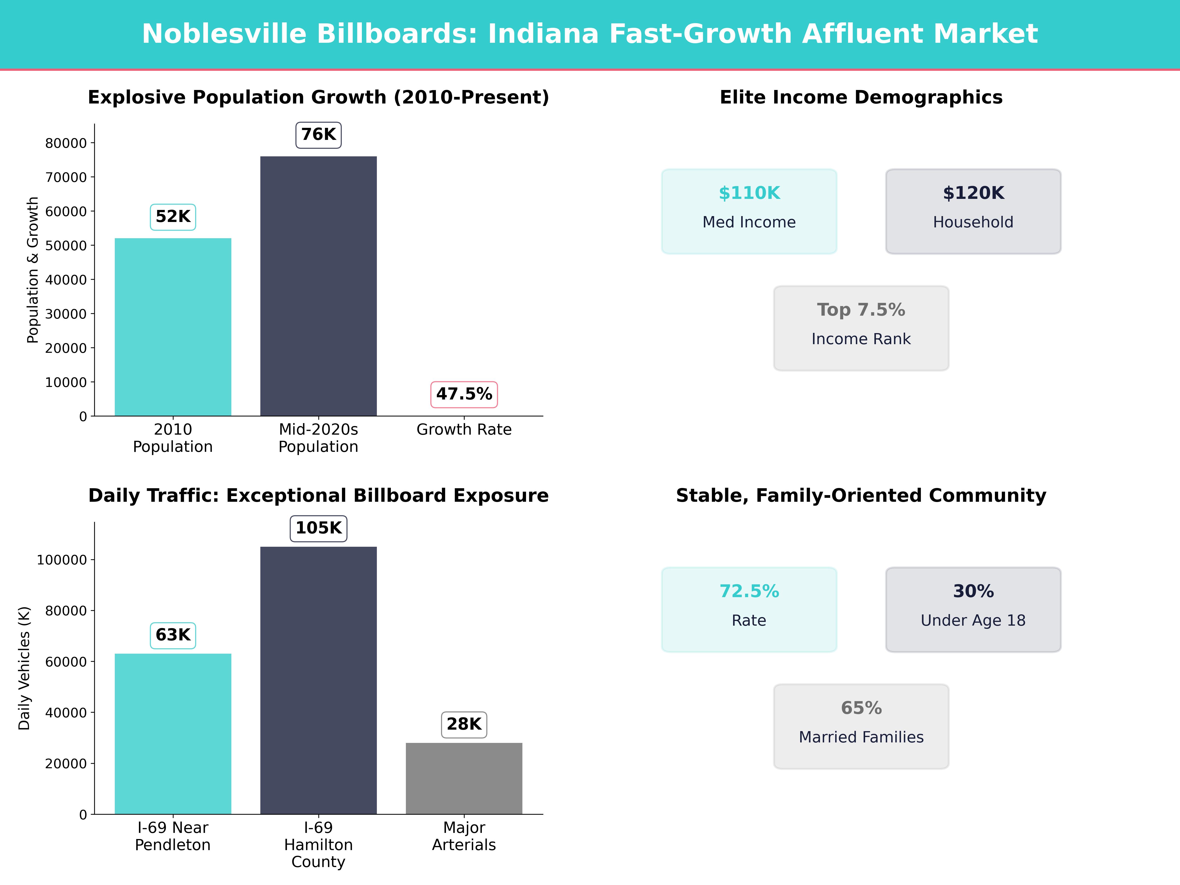 Noblesville Billboards, Self-serve, On Any Budget | Blip | Blip Billboards