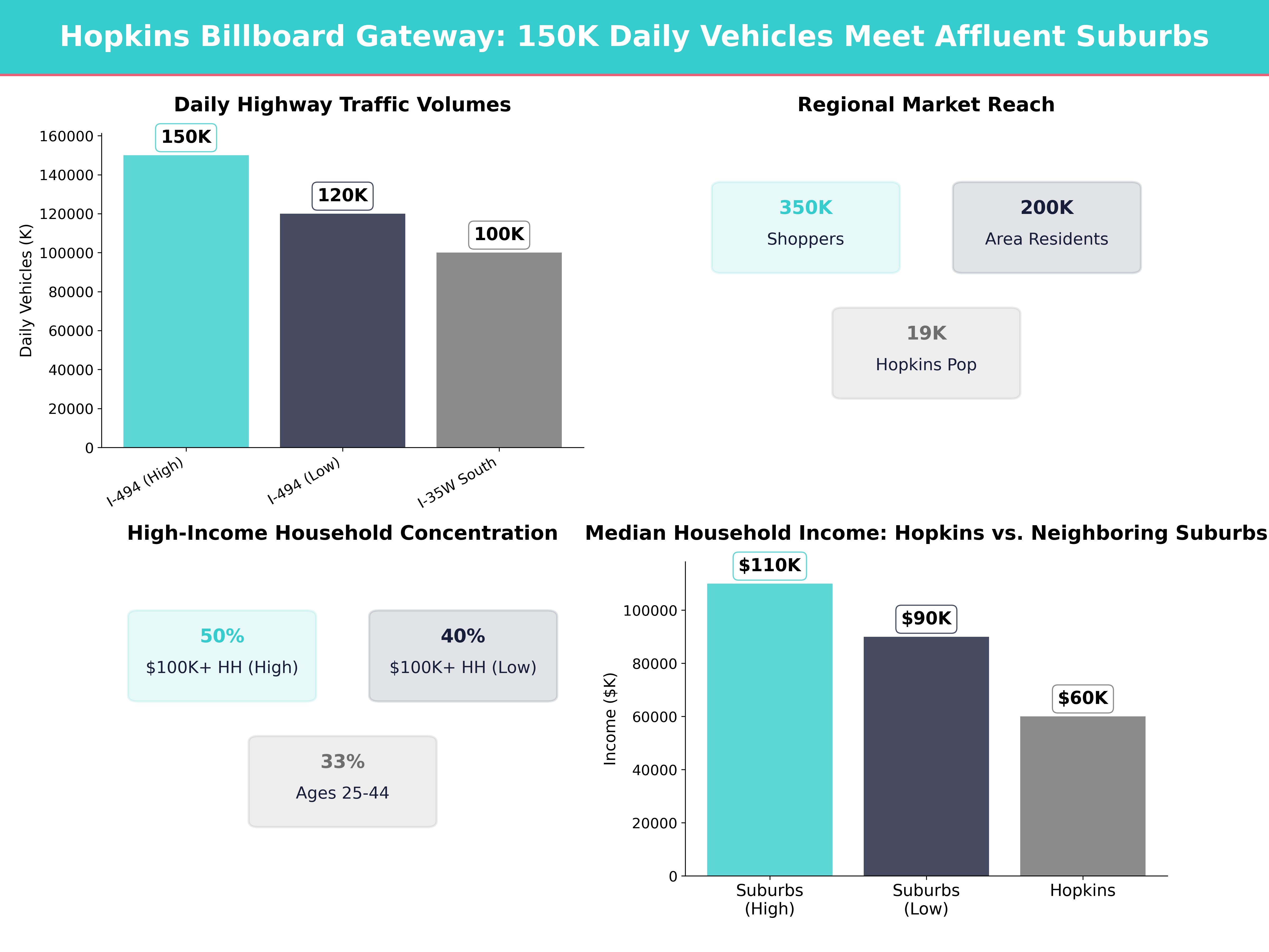 Hopkins Billboards, Self-serve, On Any Budget | Blip | Blip Billboards