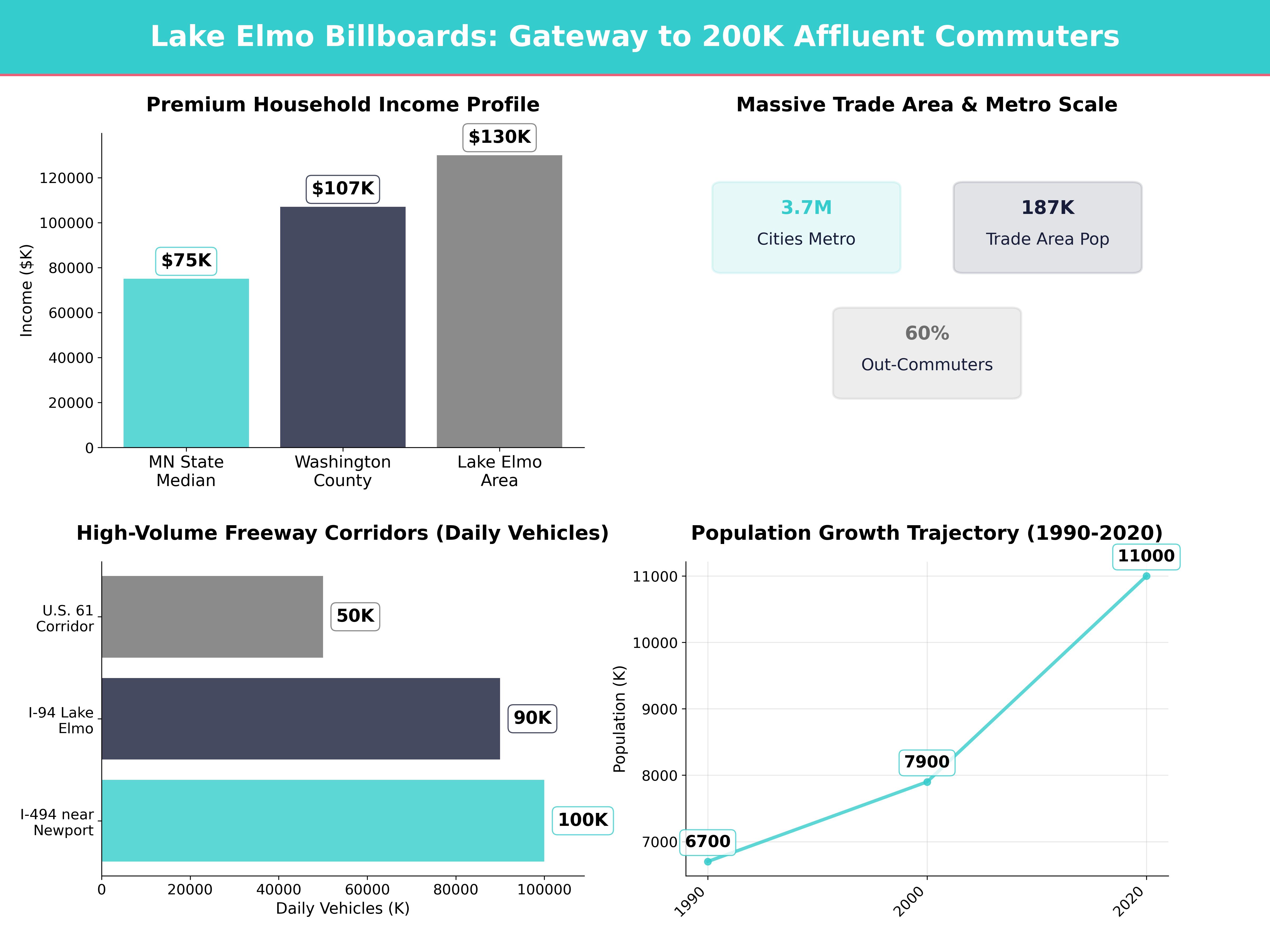 Lake Elmo Billboards, Self-serve, On Any Budget | Blip | Blip Billboards