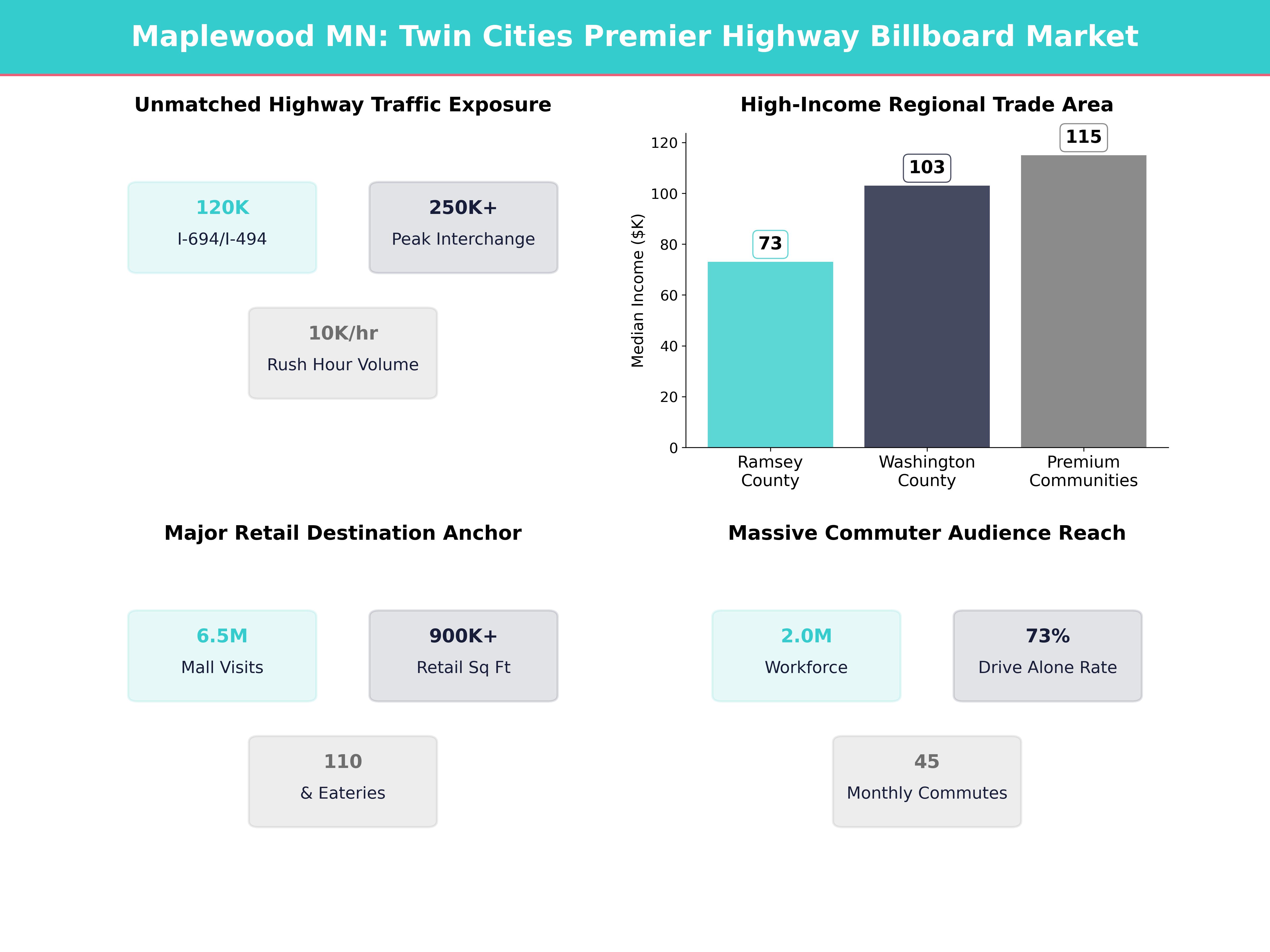 Maplewood Billboards, Self-serve, On Any Budget | Blip | Blip Billboards