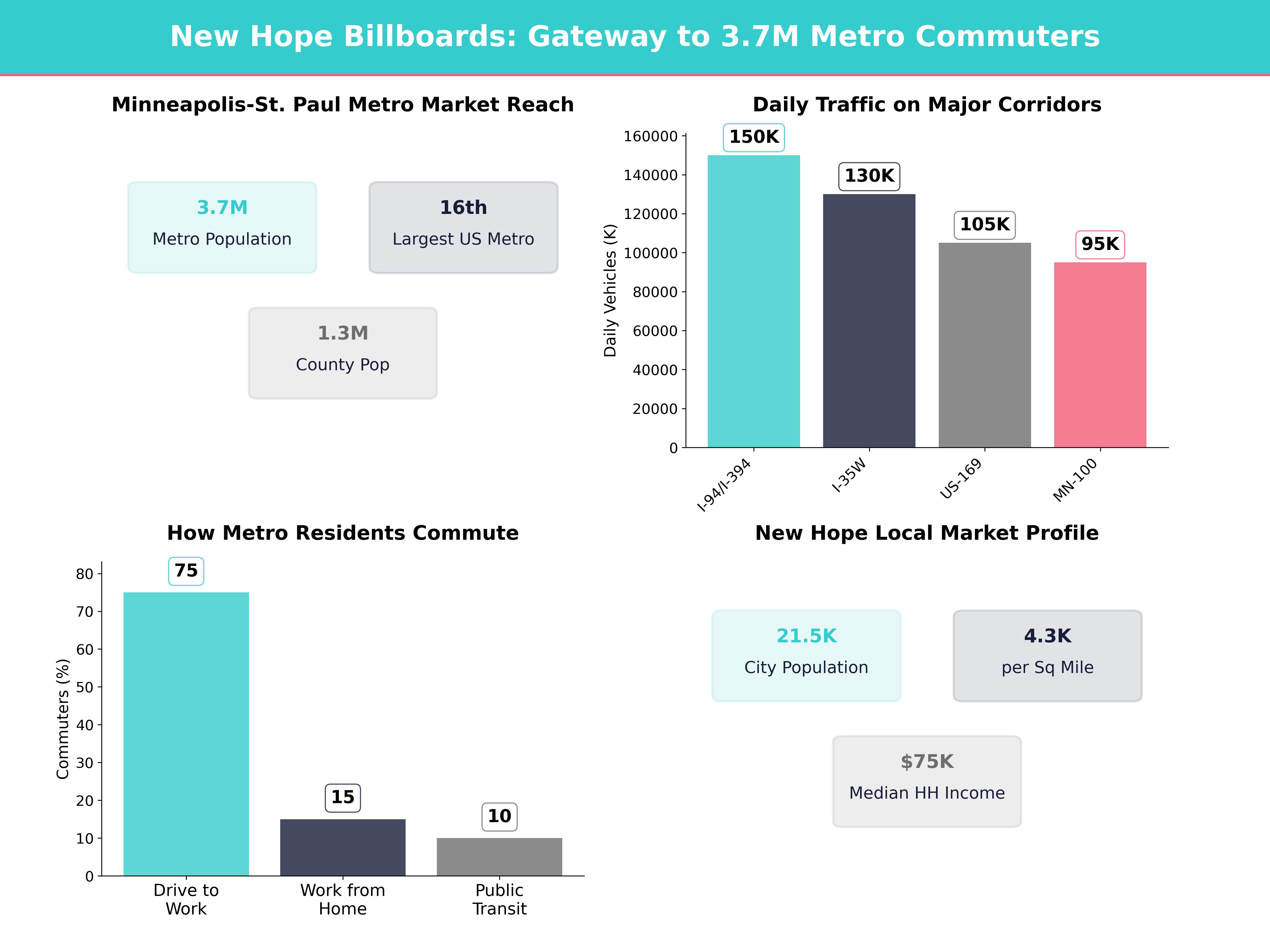New Hope Billboards, Self-serve, On Any Budget | Blip | Blip Billboards