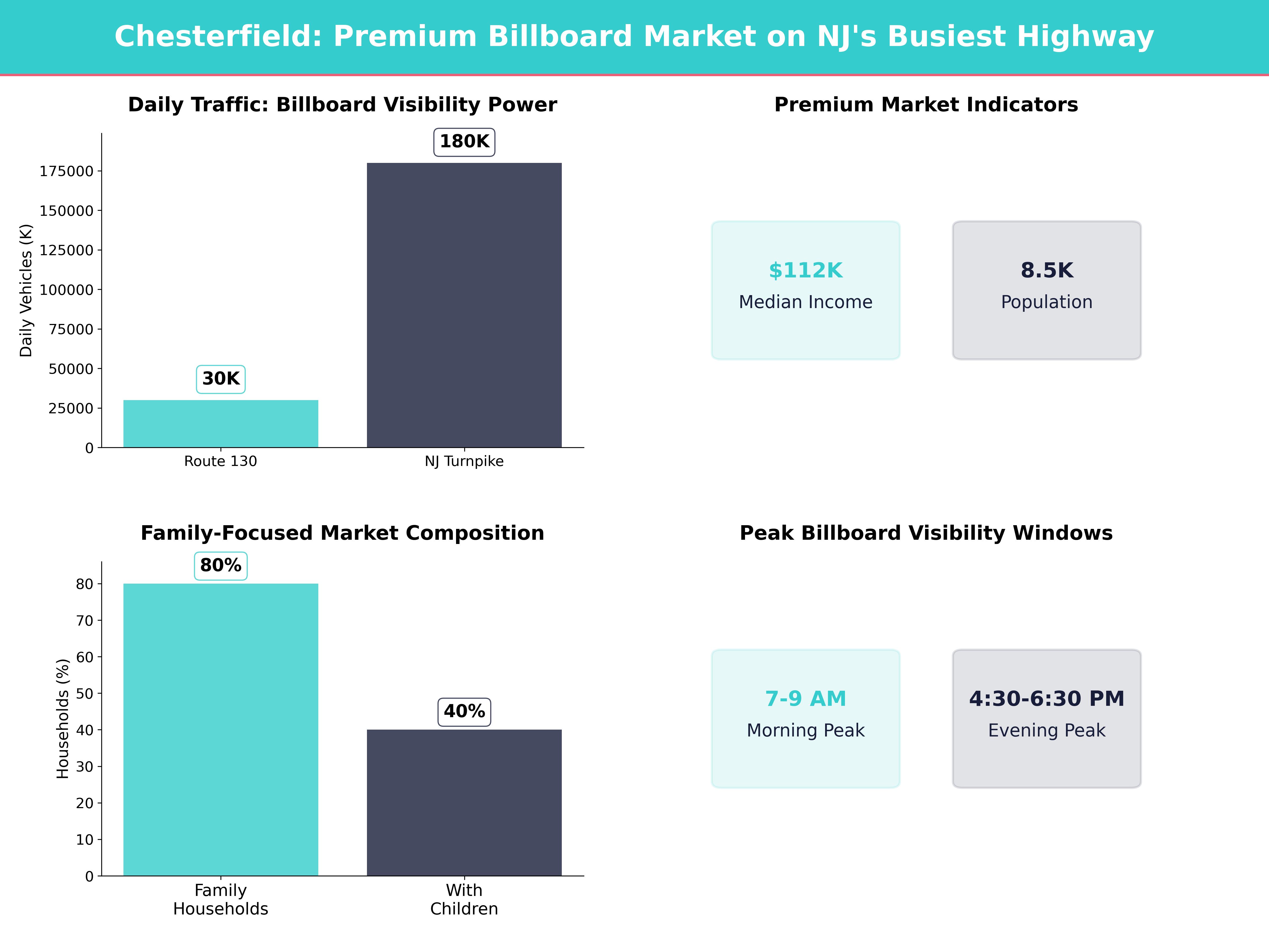 Chesterfield Township Billboards, Self-serve, On Any Budget | Blip ...